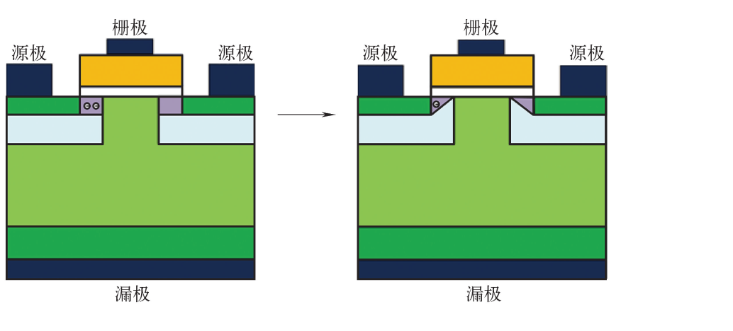 什么是IGBT的退饱和（desaturation）？什么情况下IGBT会进入退饱和状态？ - 知乎