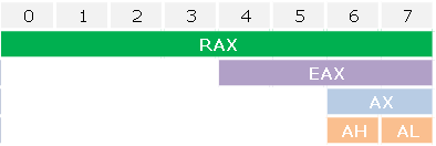 Windows x64寄存器介绍 - 知乎