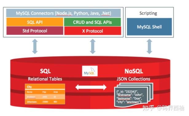 【MySQL技术专题】「技术原理系列」该换换你的数据库版本了，让我们一同总结一下MySQL8.0（初探篇） - 知乎