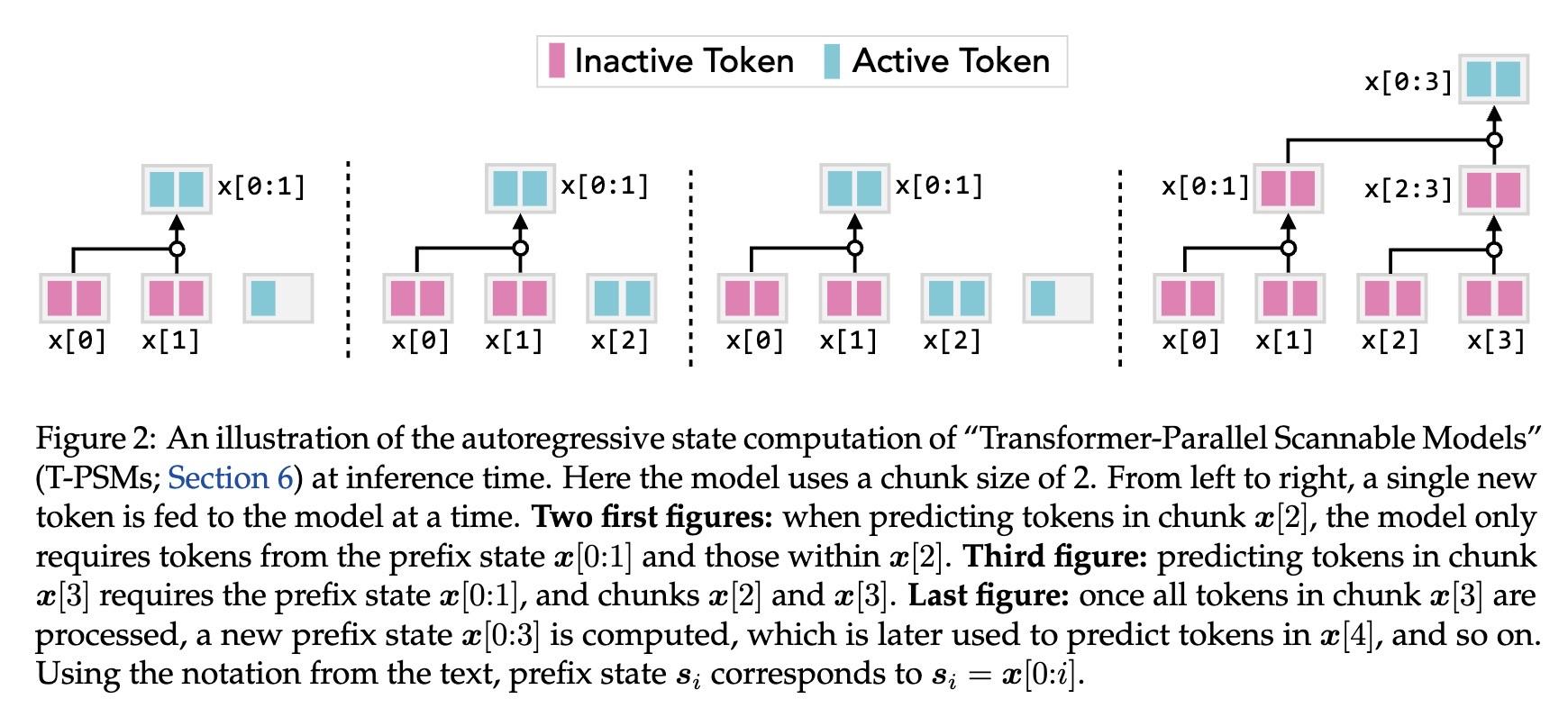 爱可可 AI 前沿推介(6.16) - 知乎
