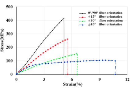 无人机应用探索：玻纤增强复合材料的疲劳性能研究 - 知乎