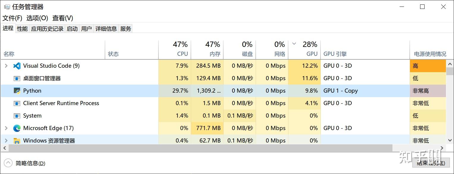 Pytorch显示CUDA调用正常但独立显卡不工作？ - 知乎