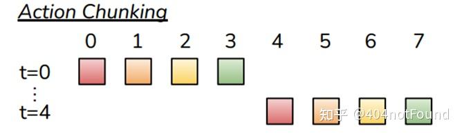 Learning Fine-Grained Bimanual Manipulation with Low-Cost Hardware（阅读笔记） - 知乎