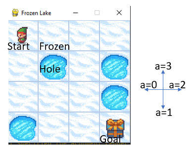 OpenAI Gym Frozen Lake 冰湖问题详解 - 知乎