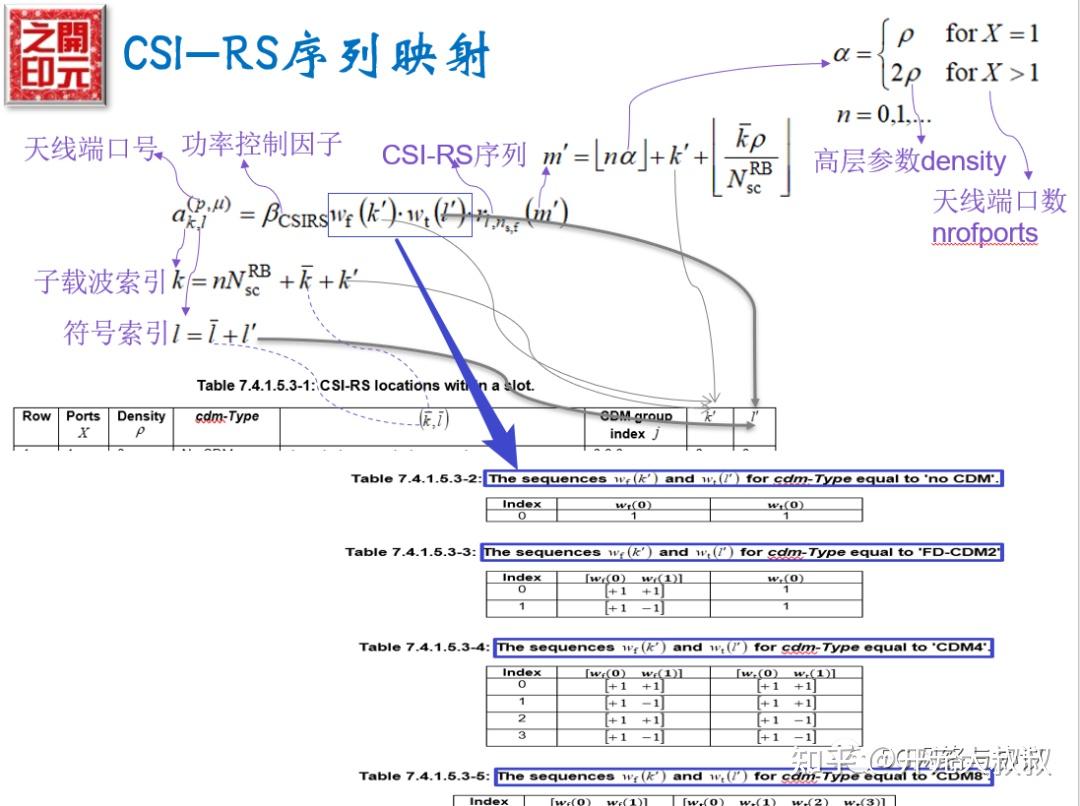 CSI-RS资源/测量/上报配置系列回顾（五） - 知乎