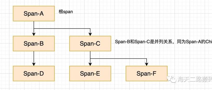 Opentracing概念介绍——Span - 知乎
