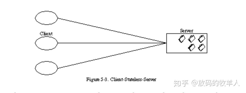 彻底理解 RESTful - 知乎