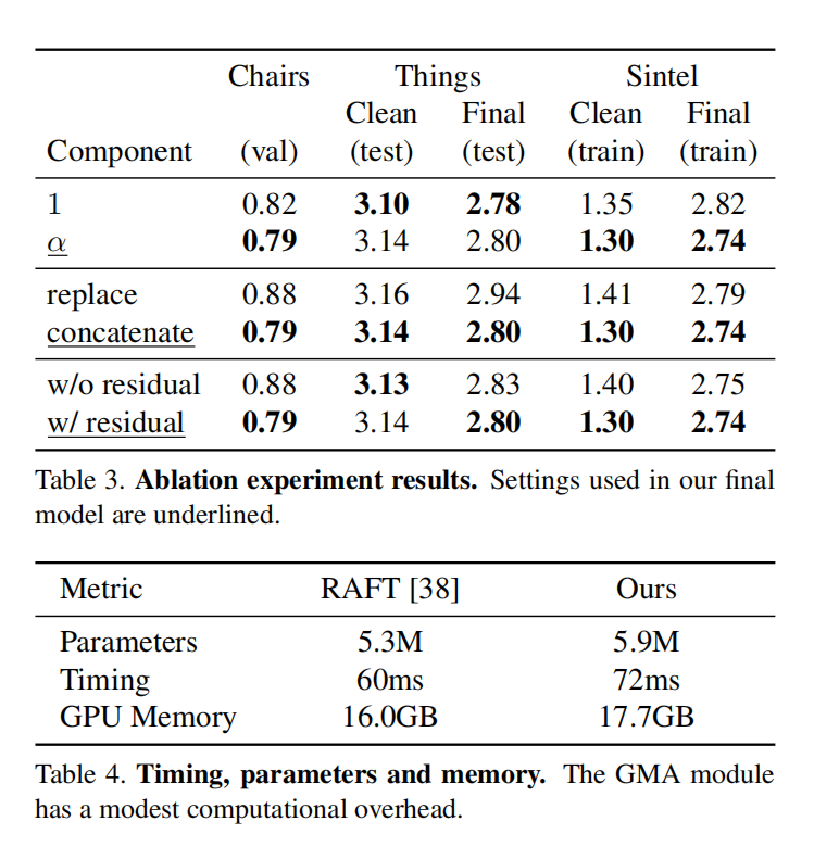 【光流预测/遮挡处理】MaskFlowNet，GMA - 知乎