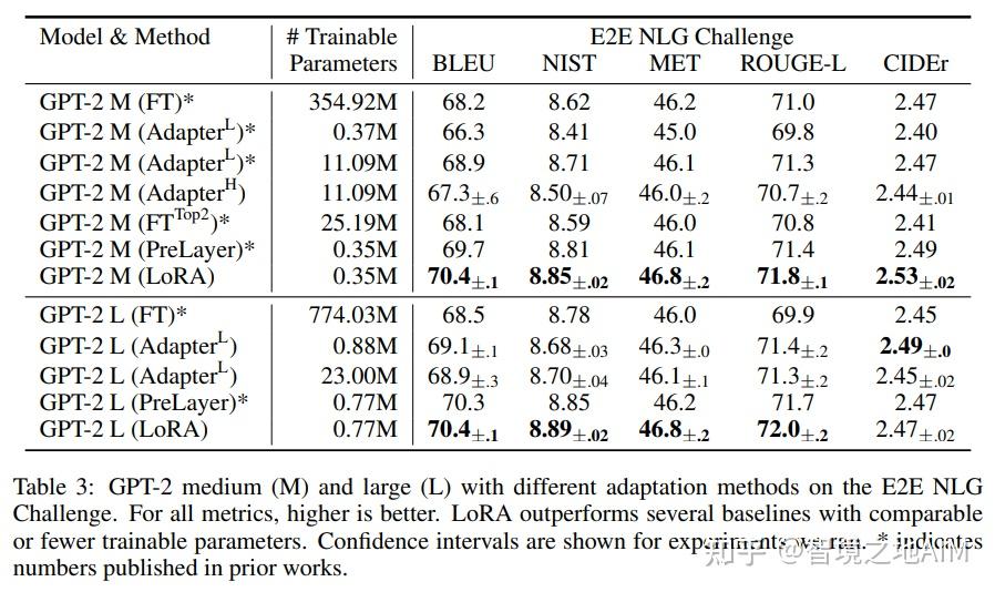 LORA论文中英对照版-LORA: LOW-RANK ADAPTATION OF LARGE LANGUAGE MODELS LORA: 大 ...