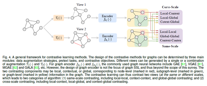 图自监督学习（Graph Self-supervised Learning）最新综述+Github代码汇总 - 知乎