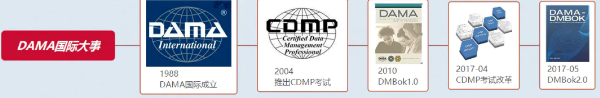 一篇帮你了解DAMA及数据治理专业资格培训认证 - 知乎
