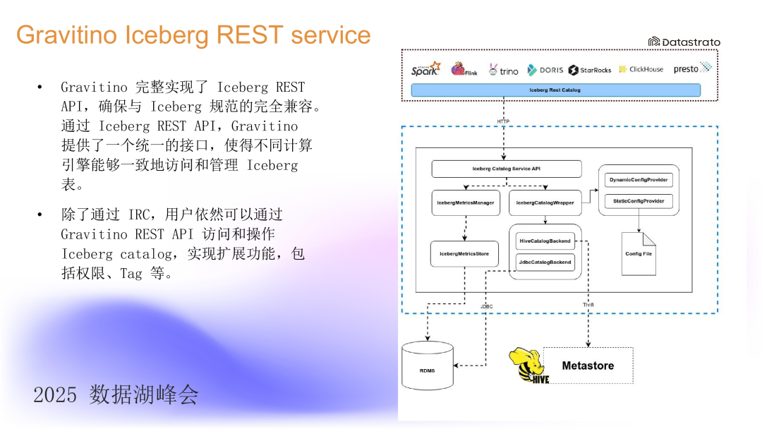 Apache Gravitino：数据湖治理新范式 - 知乎