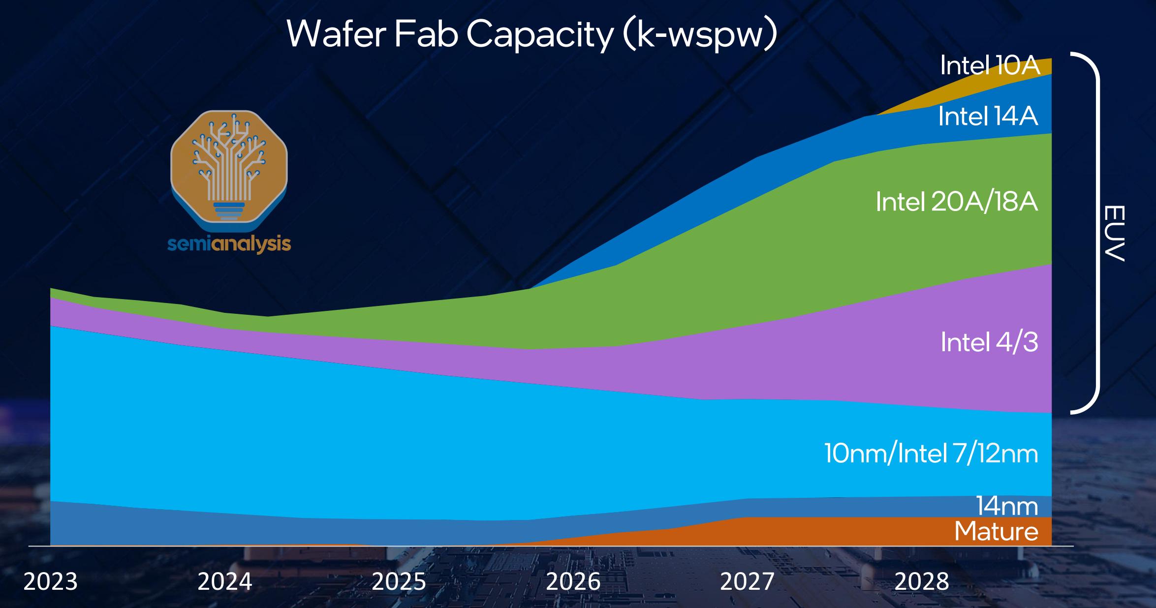 Intel Nova Lake 平台预览1：Chiplets、bLLC、N2P工艺 - 知乎