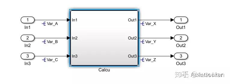 MATLAB自动化——匹配map文件自动修改A2L文件 - 知乎