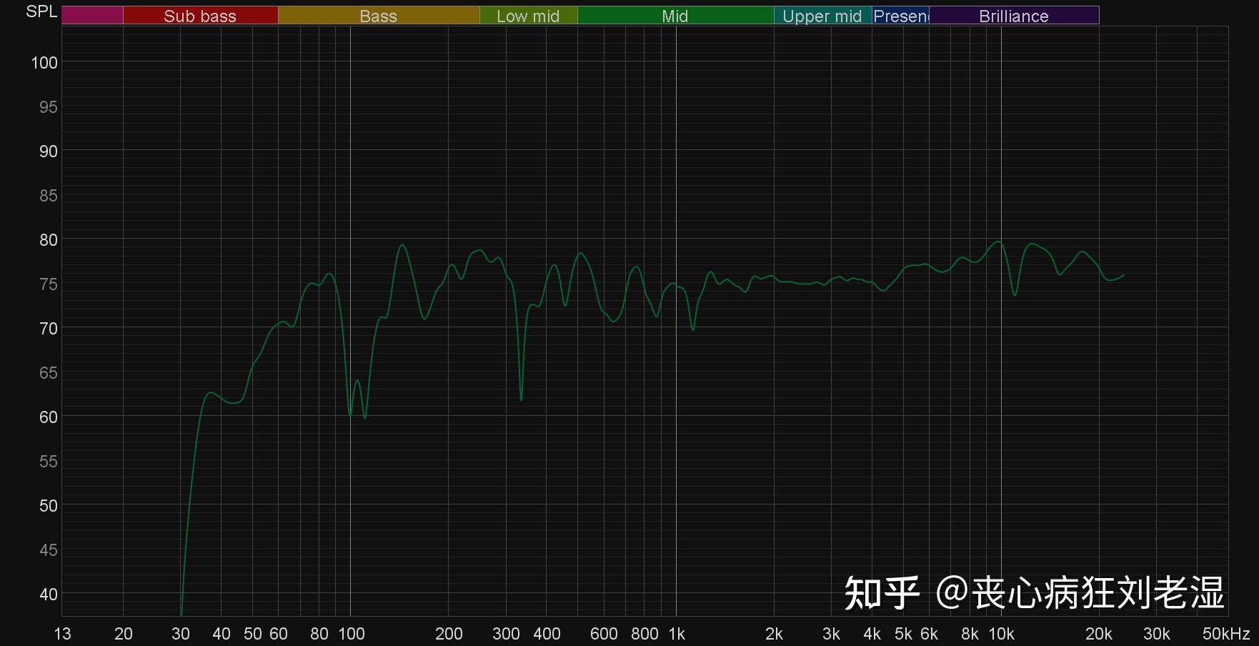 漫步者新出的 M330 音箱值得买吗？对比同级音箱效果怎么样？ - 知乎