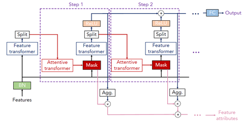 数据挖掘竞赛又一利器——NODE模型浅析 - 知乎