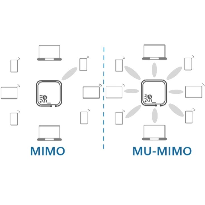 MU-MIMO WIFI6|Exploring the Benefits of MU-MIMO Technology in Wi-Fi 6 ...