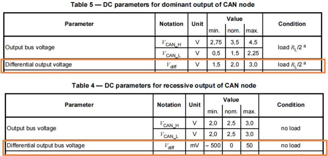如何使用ZPS-CANFD进行CAN信号质量评估？ - 知乎