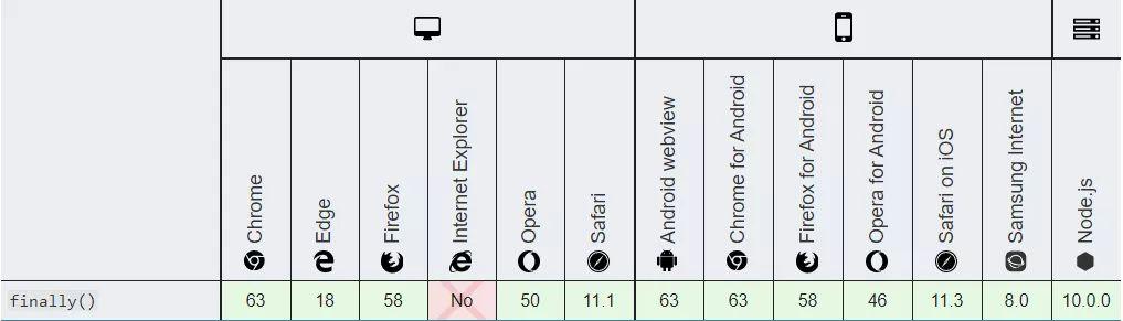 ES7、ES8、ES9、ES10 新特性大盘点 - 知乎