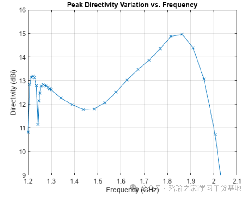 如何用matlab绘制螺旋线(Helix)？ - 知乎