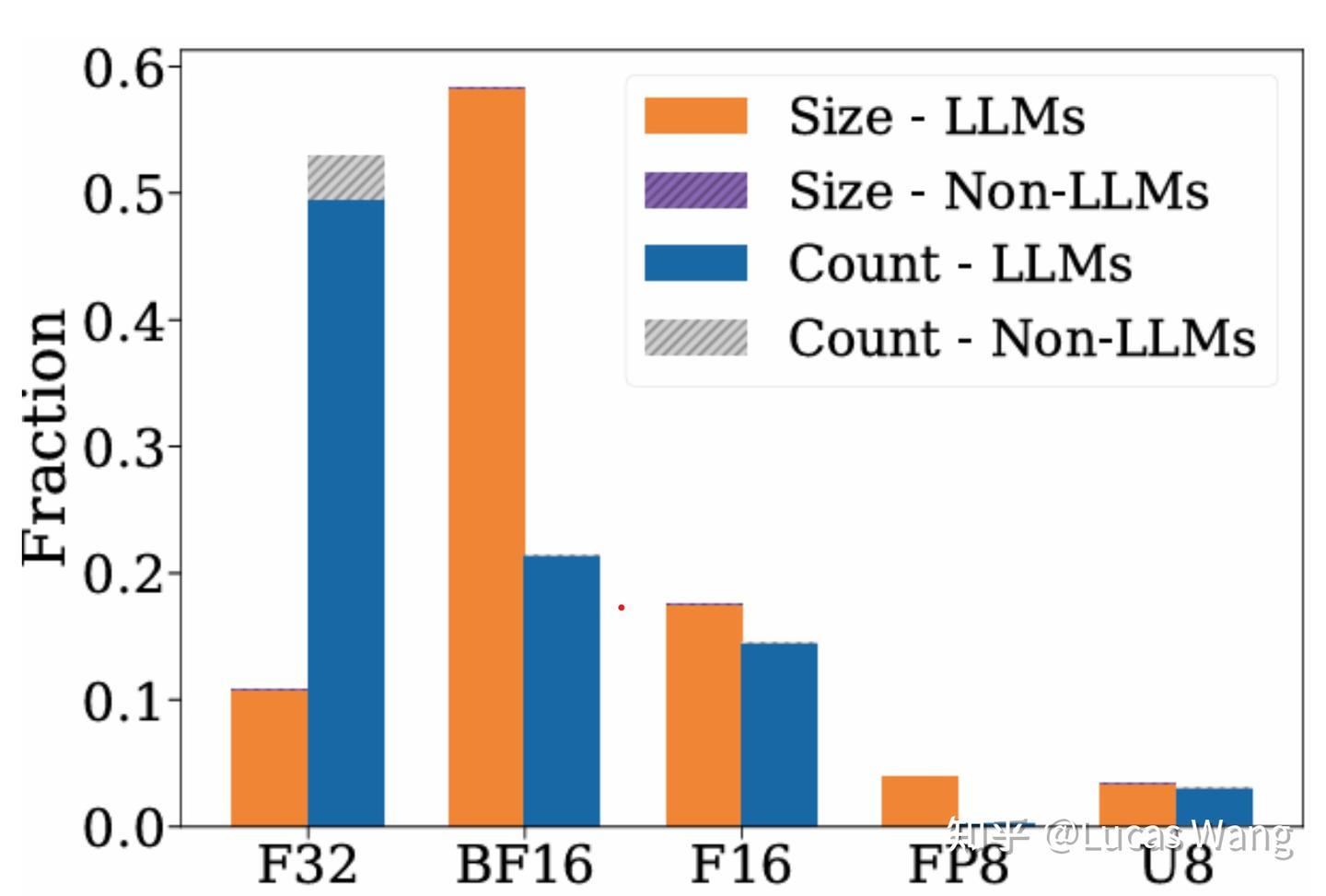 论文复现-DFloat11 - 知乎