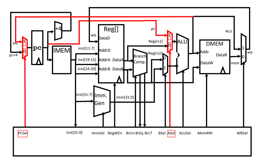 UCB CS61C(计算机体系结构)学习笔记5 - 知乎