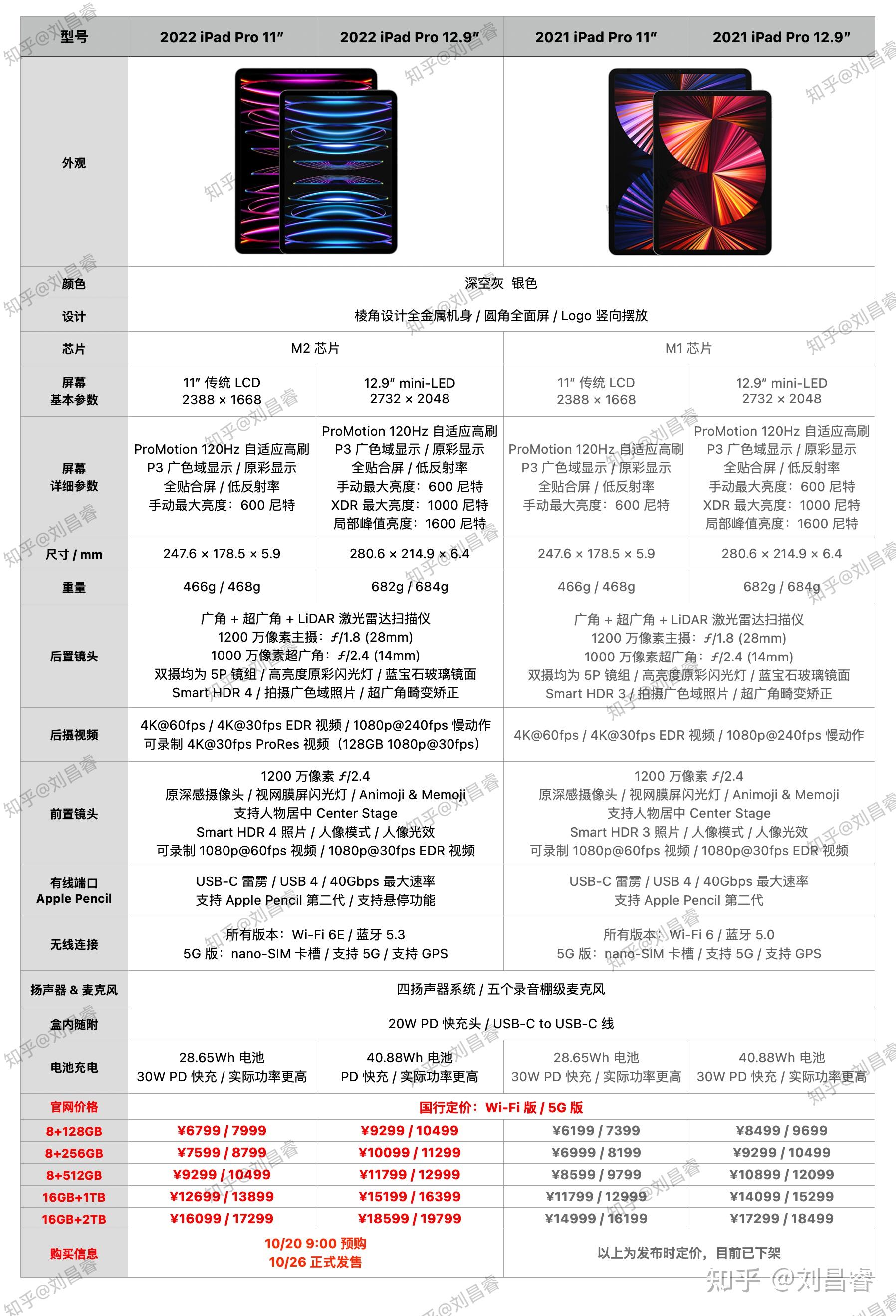 如何看待 iPad 全系列涨价？ - 知乎