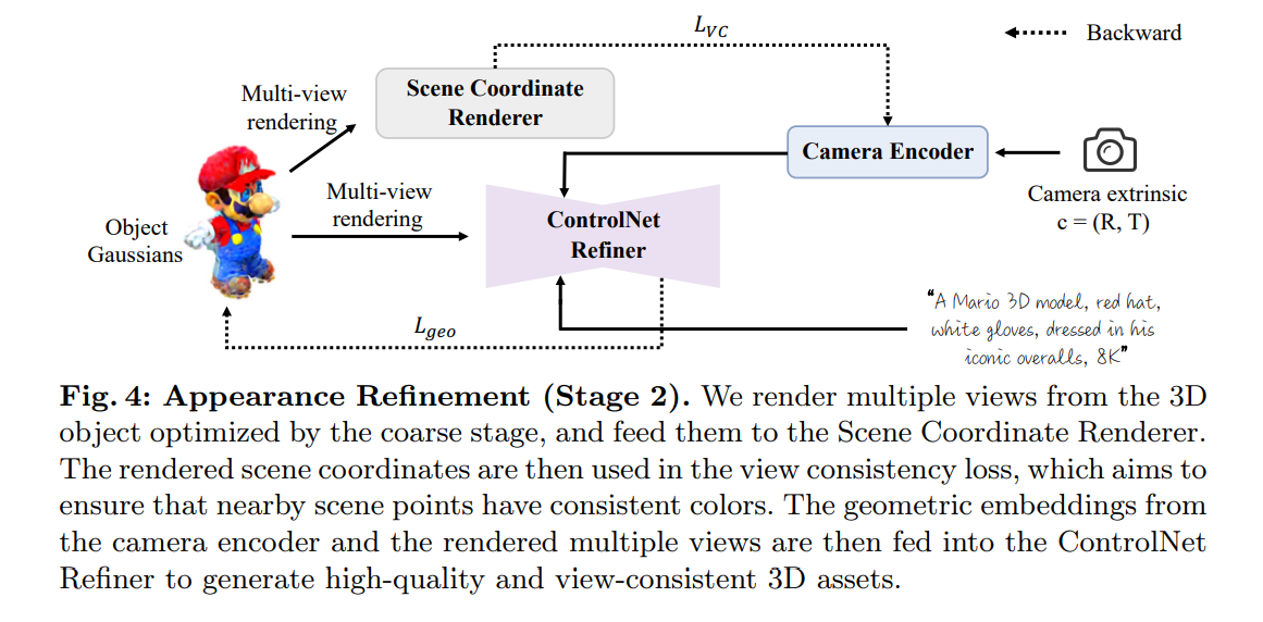 NeRF/3DGS&Beyond 03.28(REFRAME、NeP、2DGS、DN-Splatter、GSDF、LatentSplat、BAGS、Spike-NeRF、CVT-xRF等) - 知乎