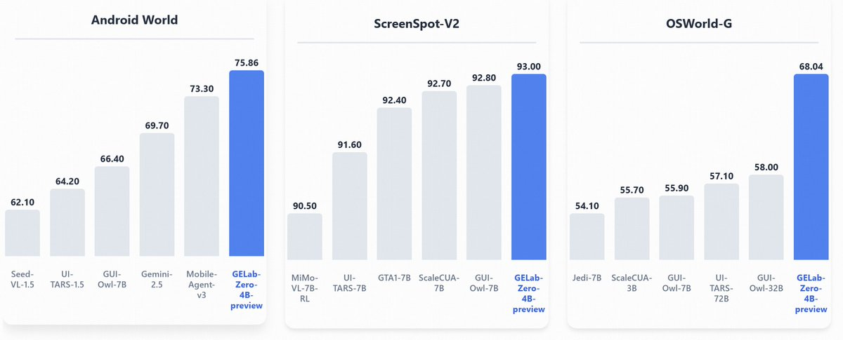 阶跃AI开源GELab-Zero【AI 早报 2025-12-01】 - 知乎