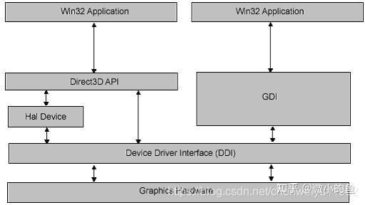 openGL、D3D、vulkan区别简介 - 知乎