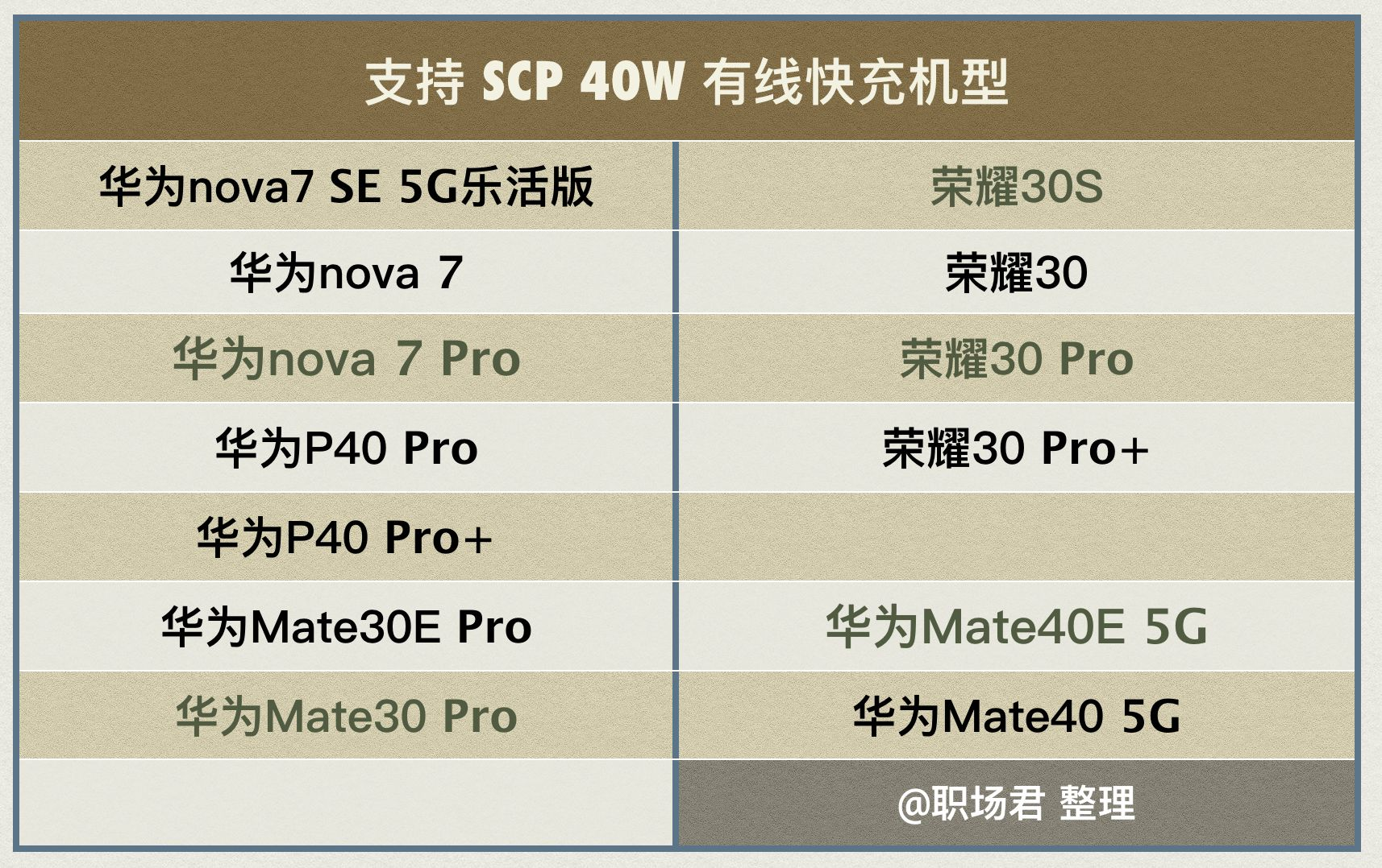 如何给华为40w快充的手机选购充电宝？