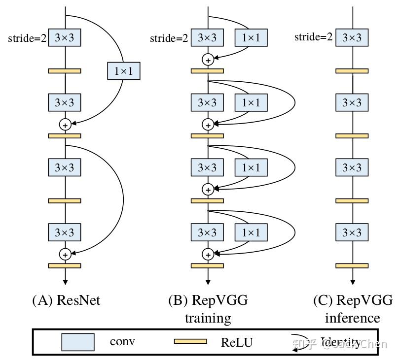 深度解读：RepVGG - 知乎