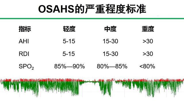 AHI指数正常值是多少？AHI多高指数需要用呼吸机? - 知乎