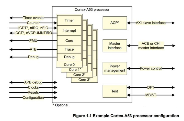 一文讲解linux SMP Boot - 知乎