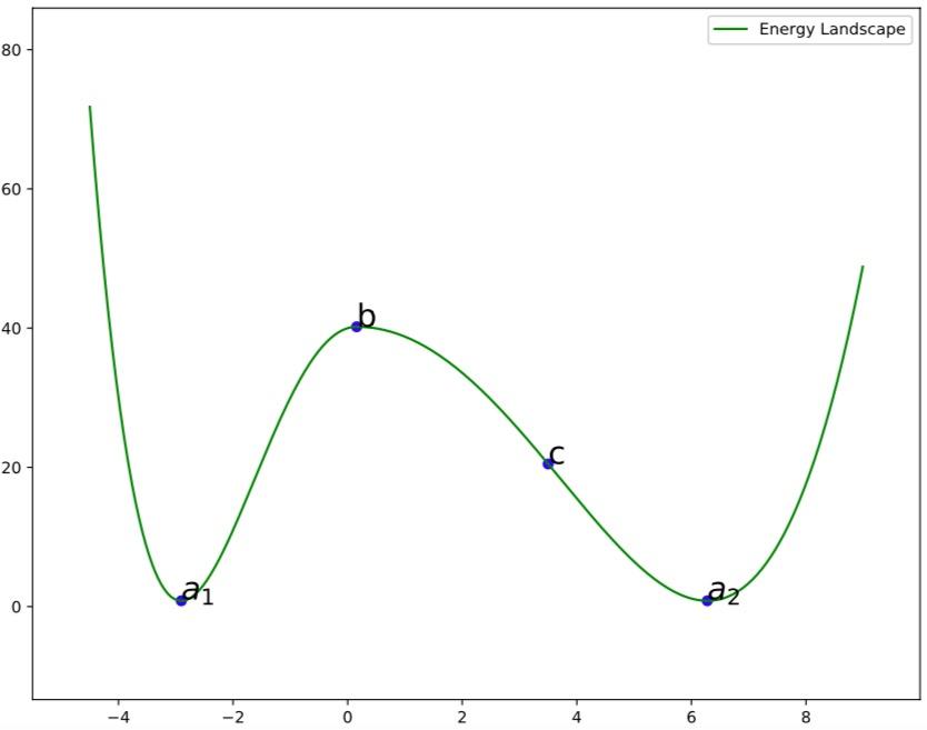 如何理解Adam算法(Adaptive Moment Estimation)？ - 知乎