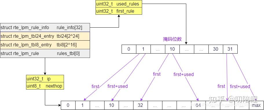 有哪些比较好的基于dpdk实现的tcp/ip stack? - 知乎
