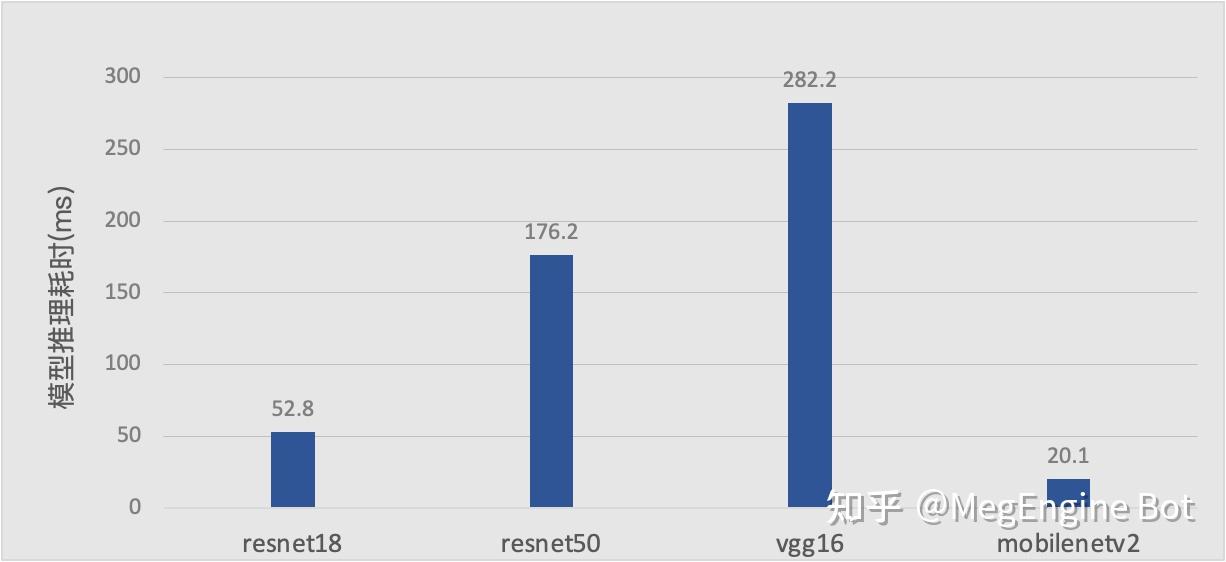 MegEngine Inference 卷积优化之 Im2col 和 winograd 优化 - 知乎
