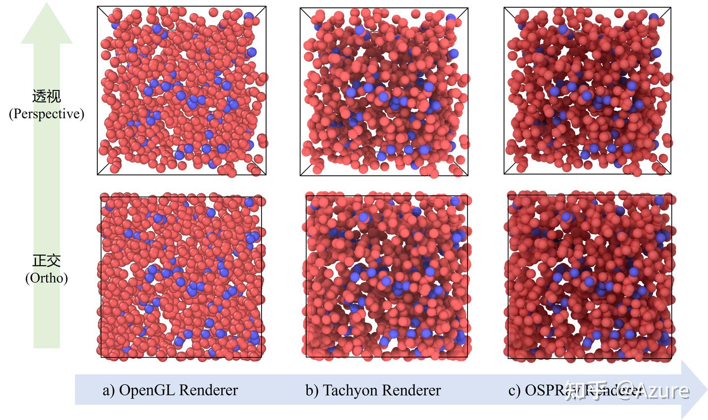 利用Python ovito模块进行Ovito高清免费渲染 - 知乎