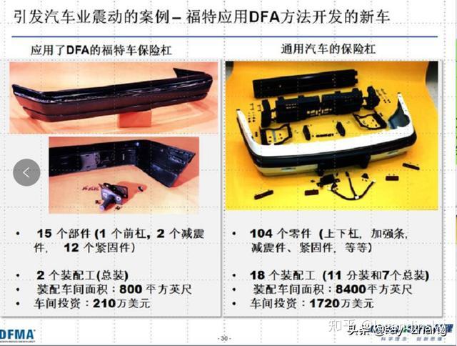 产品工程师与认识DFMA - 知乎