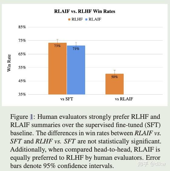 RLAIF细节分享&个人想法 - 知乎