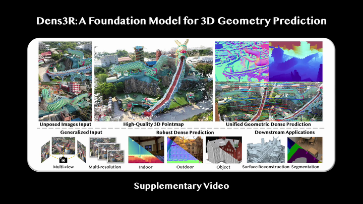 [日报] 阿里与上交大提出Dens3R，一个统一3D基础模型框架，稠密pointmap重建基础上，明确建模不同几何属性的结构耦合关系，实现联合回归，适用于多种下游任务 - 知乎