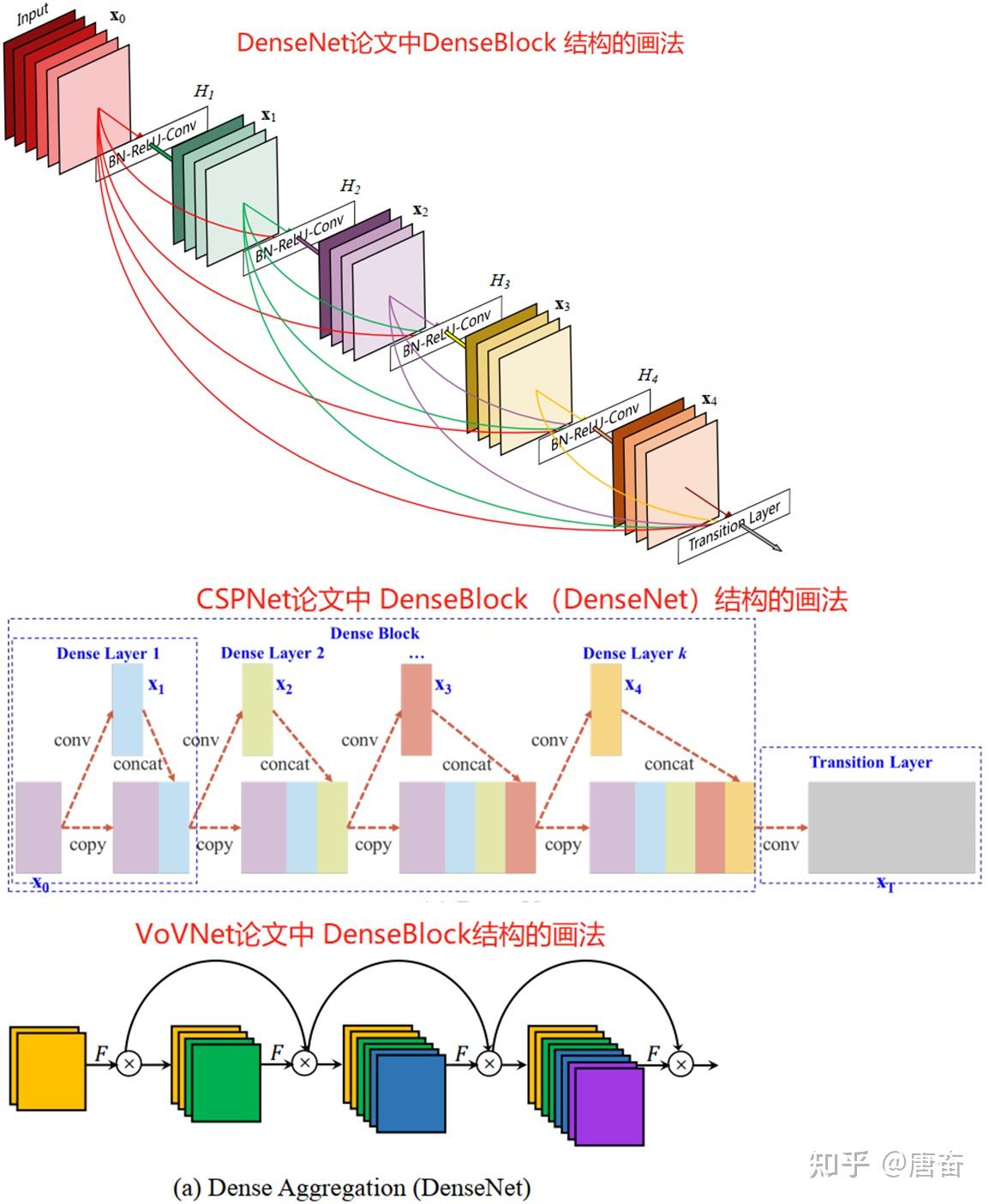 经典 backbone 网络总结 - 知乎
