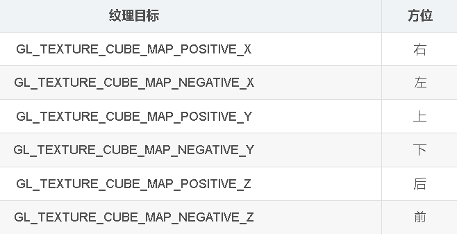 OpenGL（二十三）：Cube Maps - 知乎