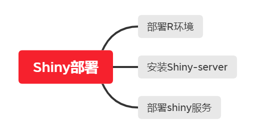 R语言-shiny-server部署 - 知乎