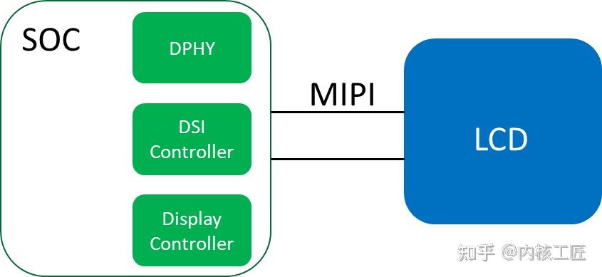 DRM架构介绍（一） - 知乎