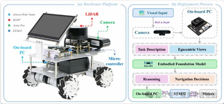 具身导航思考“快与慢”！Nav-R1：具身场景中的推理与导航 - 知乎