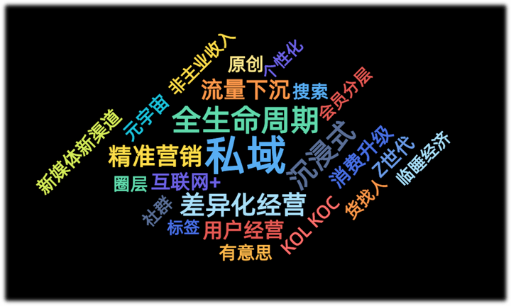 酒旅行业数字化转型的 变”与 不变” 知乎