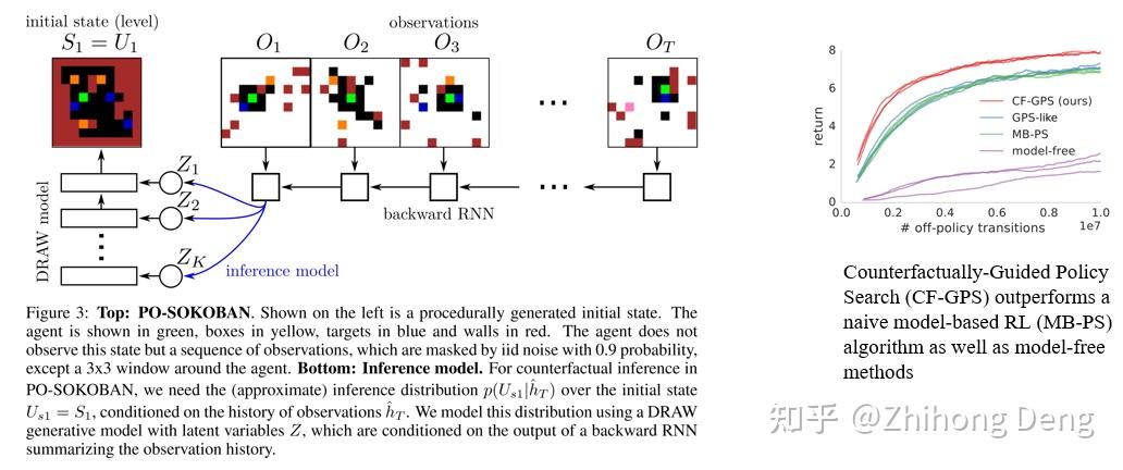 因果科学 x Agents | TMLR (2023) 因果强化学习最新综述 - 知乎