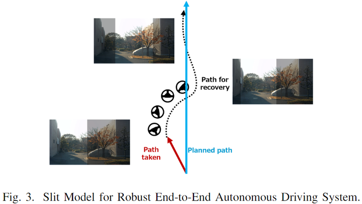 SuperDriverAI：面向基于端到端学习的自动驾驶的设计与实现 - 知乎