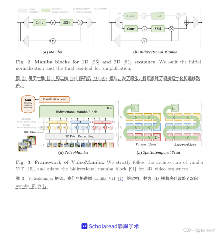 ECCV2024论文解读|VideoMamba: State Space Model for Efficient Video Understanding 用于高效视频理解的状态空间模型 - 知乎